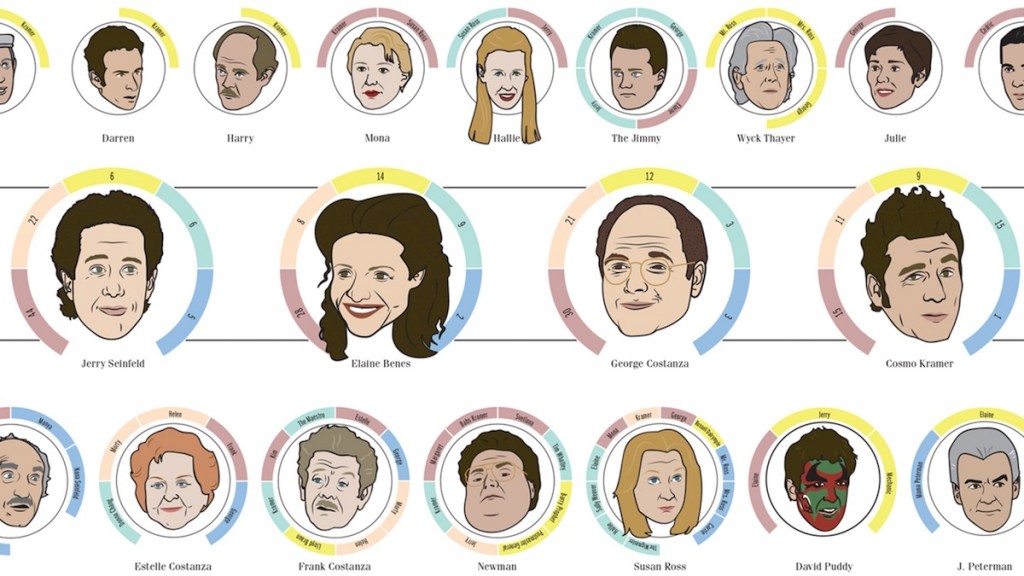 seinfeld chart design - PaperSpecs