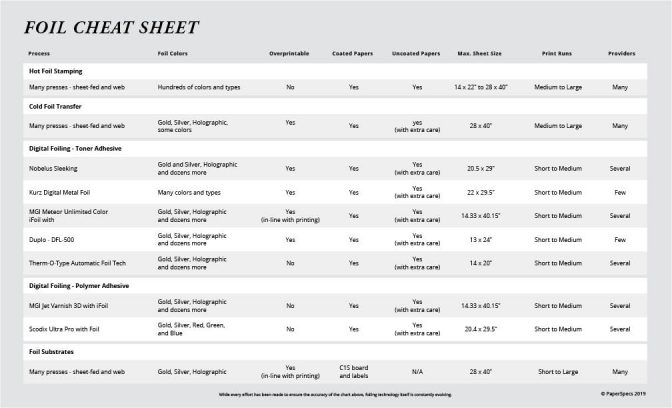Foil Overview - PaperSpecs