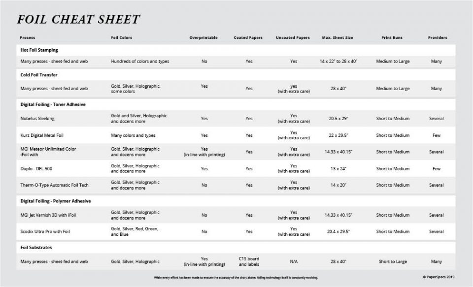 Foil Overview - PaperSpecs